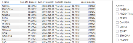 Boosting Power BI Performance with Azure Databricks through Automatic Aggregations | Microsoft ...