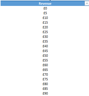 Currency Formatting in Pivot Table | Microsoft Community Hub