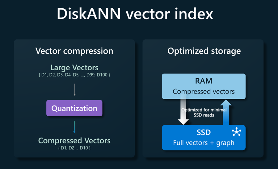 September 2024 Feature Recap: Azure PostgreSQL Flexible Server - New ...