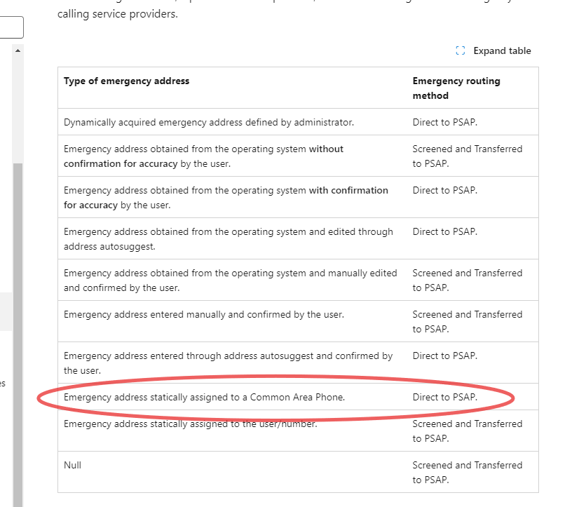 Teams Shared Device (fka Common Area) Address Classification for ...
