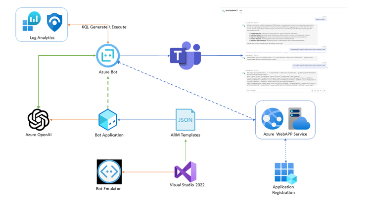 Bot Framework: Build an AI Security Assistant with ease | Microsoft ...