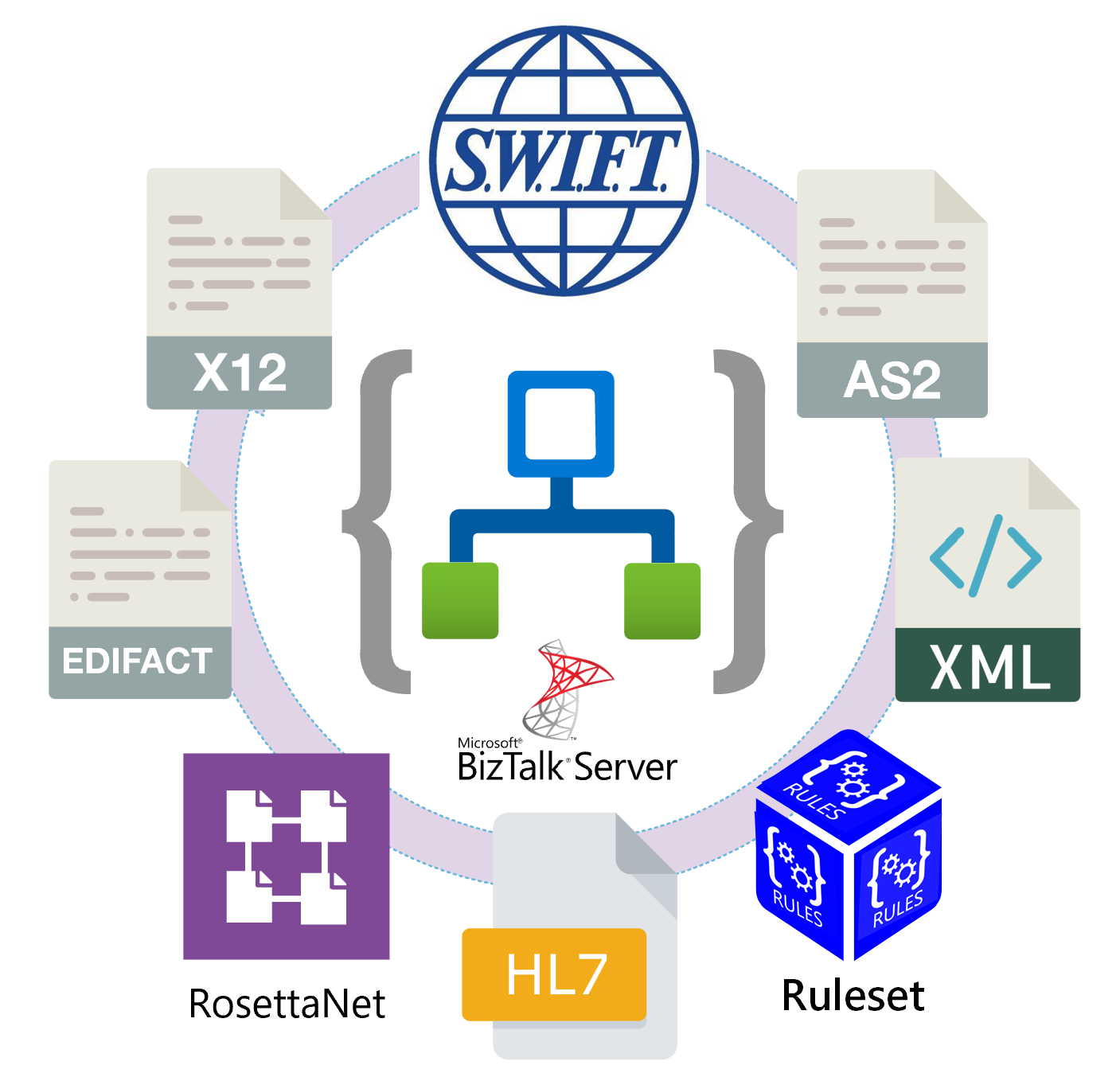 Announcing the Public Preview of the new XML Compose and Parse with schema actions | Microsoft ...