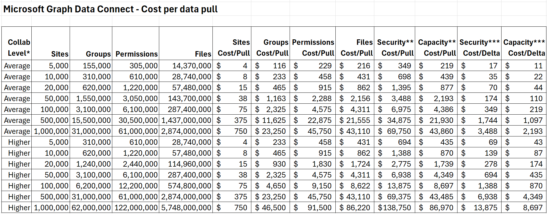 MGDC for SharePoint FAQ: How can I estimate my Azure bill? Updated ...