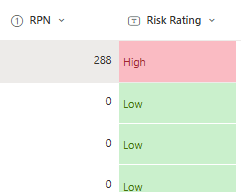 Sharepoint conditional formatting not applying to item view | Microsoft Community Hub