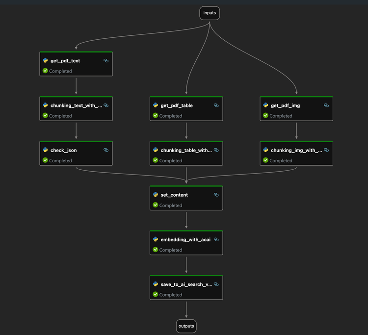 Use Microsoft Phi-3.5 to complete text chunking | Microsoft Community Hub