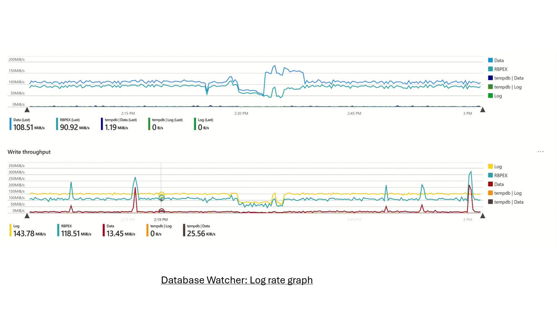 Limited public preview for enhanced log throughput for Azure SQL DB ...