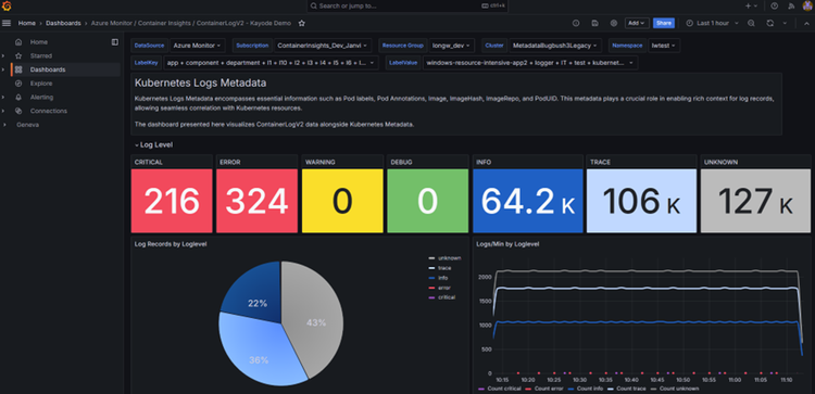 Azure Managed Grafana Brings Grafana 11 and More | Microsoft Community Hub