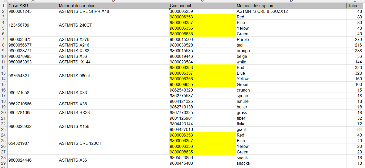 Input 1 to 7 SKU numbers to return groups of rows. | Microsoft Community Hub