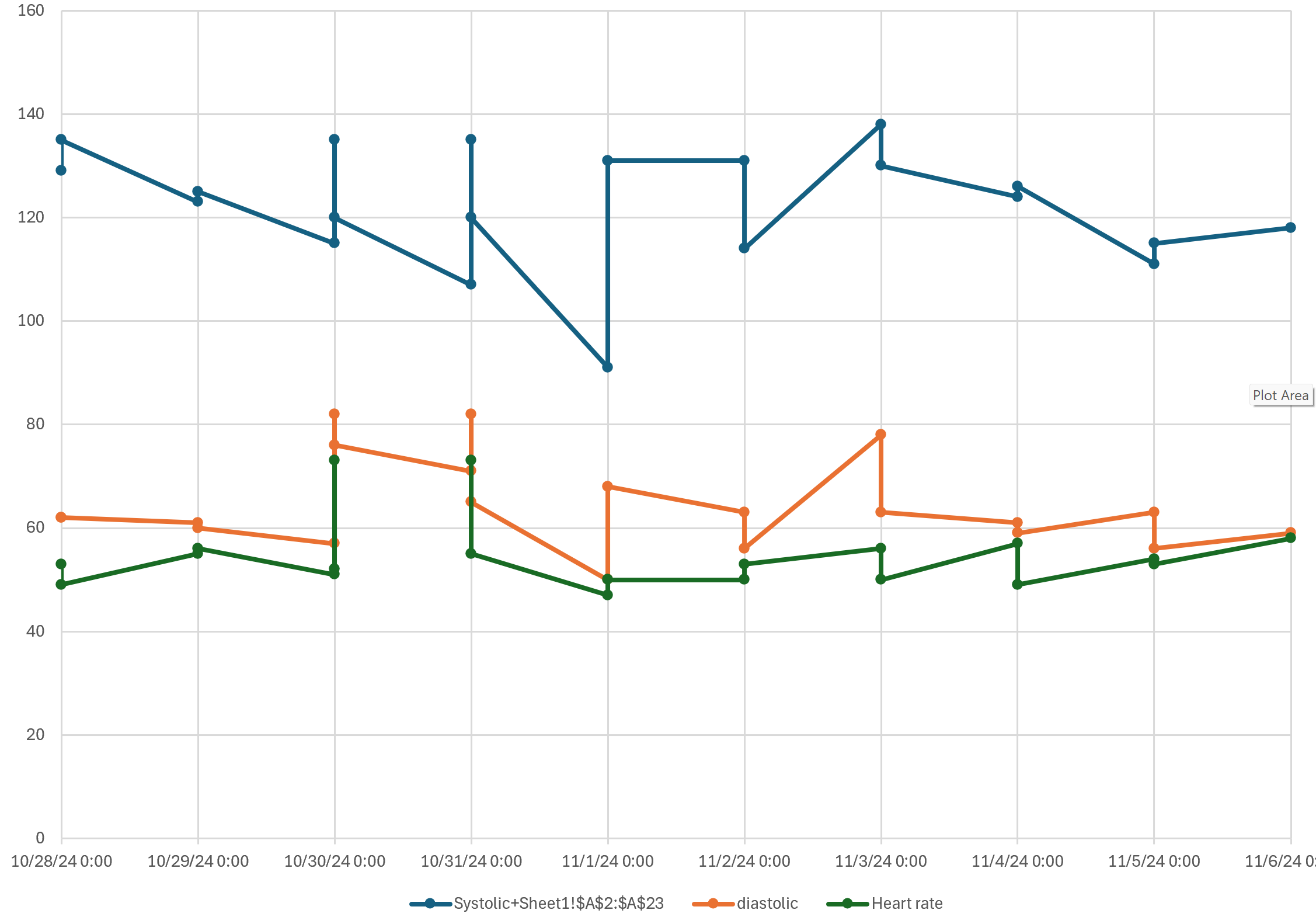 Plotting date and time on the X axis | Microsoft Community Hub