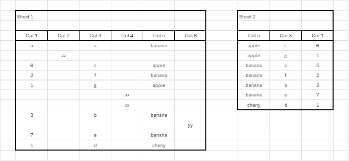Filter, Sortby...help with formula needed!! | Microsoft Community Hub