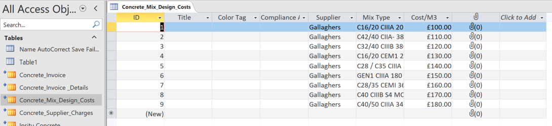 Sharepoint Linked Table - Help | Microsoft Community Hub