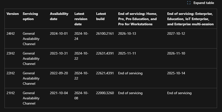 Windows known issues and product lifecycle in Graph API | Windows IT ...
