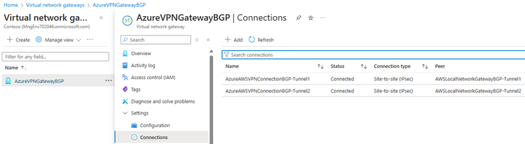 Dynamic multi-cloud networking: Configuring a BGP-enabled VPN between Azure and AWS | Microsoft ...