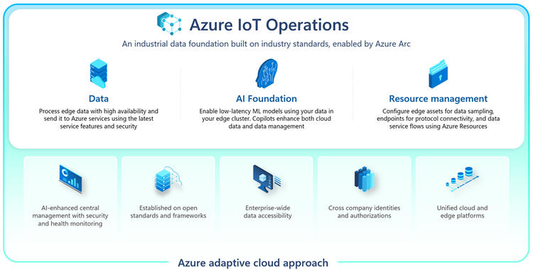 Azure IoT Operations now Generally Available | Microsoft Community Hub