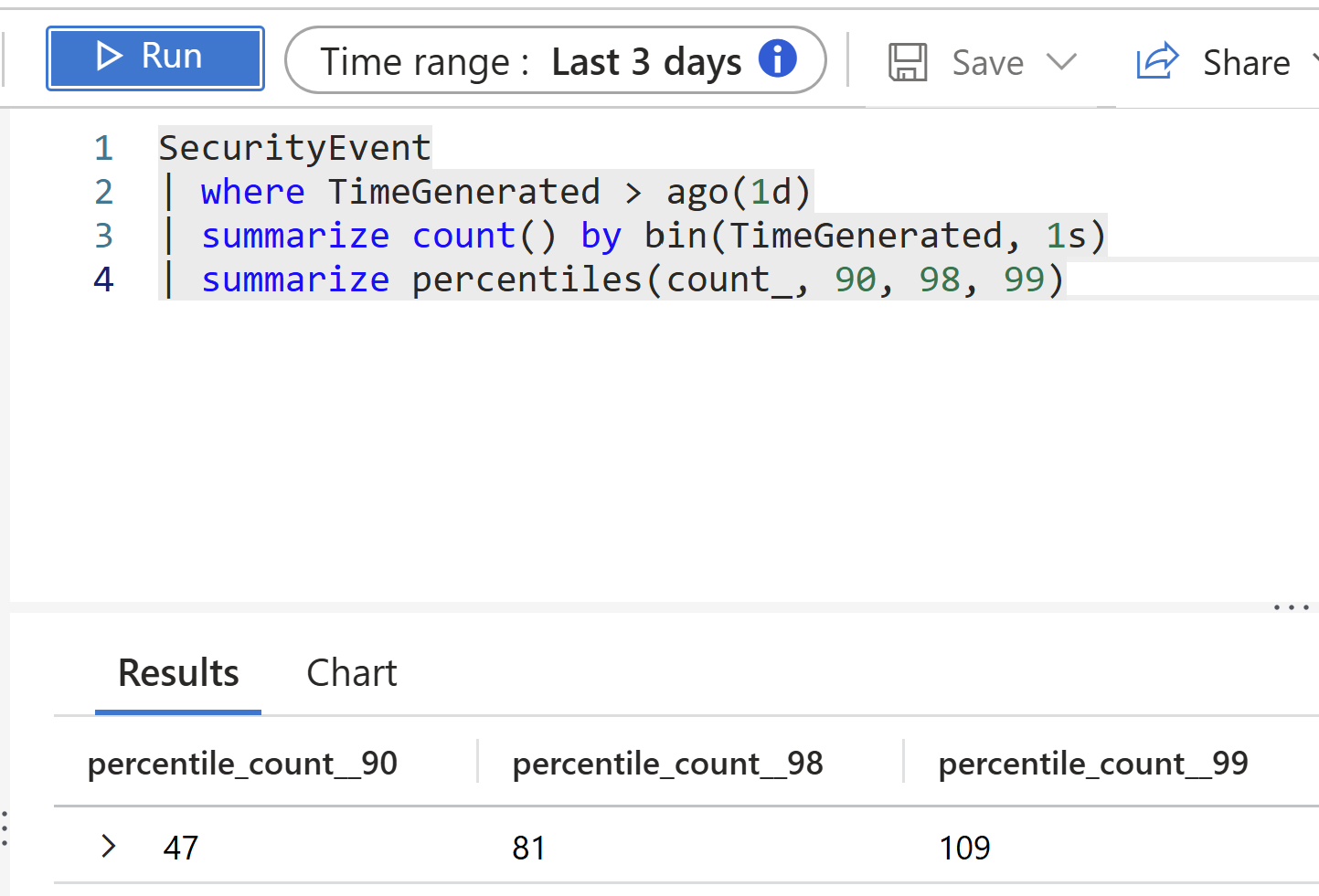 Data Ingestion for Azure Event Hubs: Quick Guide