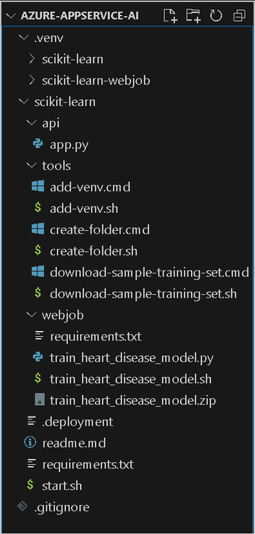 Using Scikit-learn on Azure Web App | Microsoft Community Hub