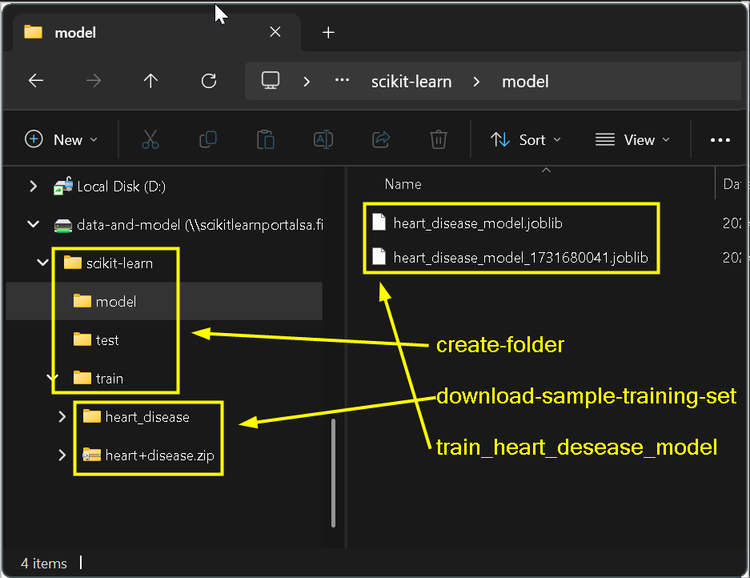 Using Scikit-learn on Azure Web App | Microsoft Community Hub