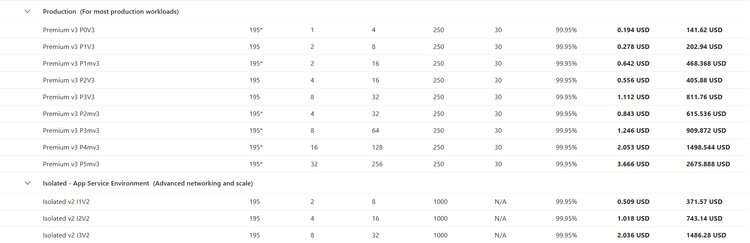 Run JBoss EAP on App Service with Maximum Cost Efficiency