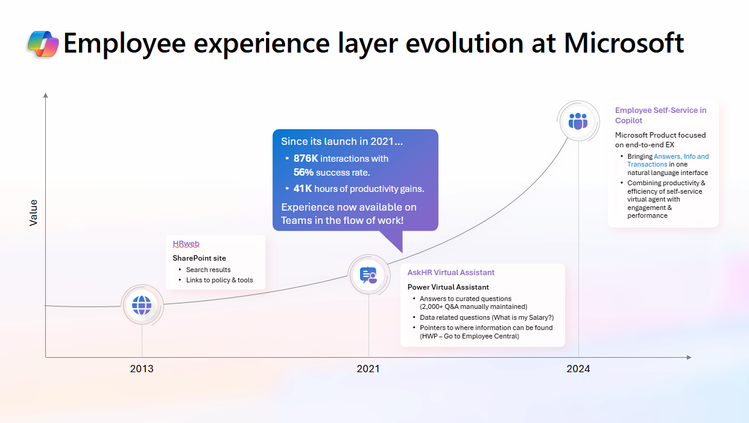 Introducing the Employee Self-Service Agent in Microsoft 365 Copilot ...