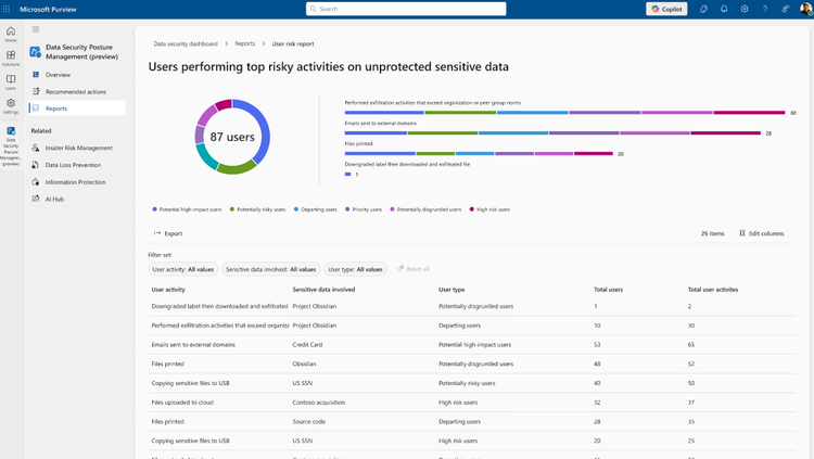 Strengthen your data security posture in the era of AI with Microsoft ...