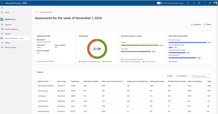 Strengthen your data security posture in the era of AI with Microsoft Purview | Microsoft ...