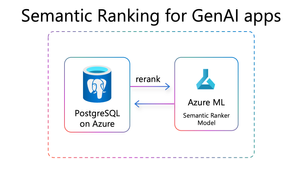 Azure Database for PostgreSQL Blog | Microsoft Community Hub