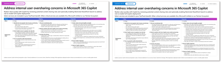 Security and governance innovations for Microsoft 365 Copilot from Ignite 2024 | Microsoft ...