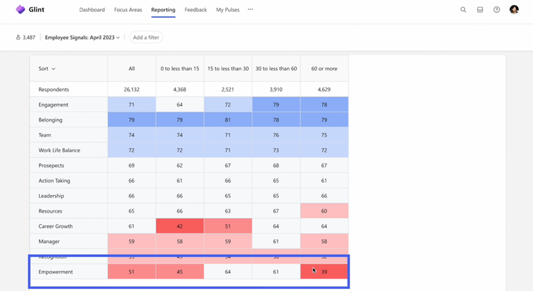 Viva Glint and Insights Integration Now Generally Available | Microsoft Community Hub