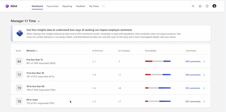 Viva Glint and Insights Integration Now Generally Available | Microsoft ...