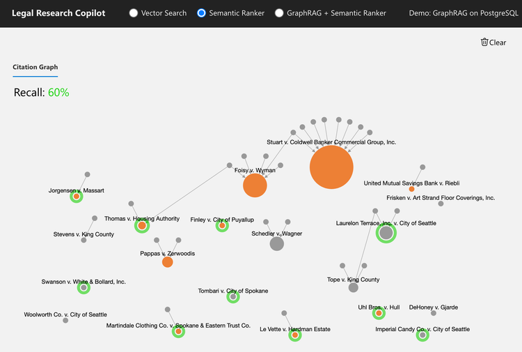 Introducing The Graphrag Solution For Azure Database For Postgresql Microsoft Community Hub