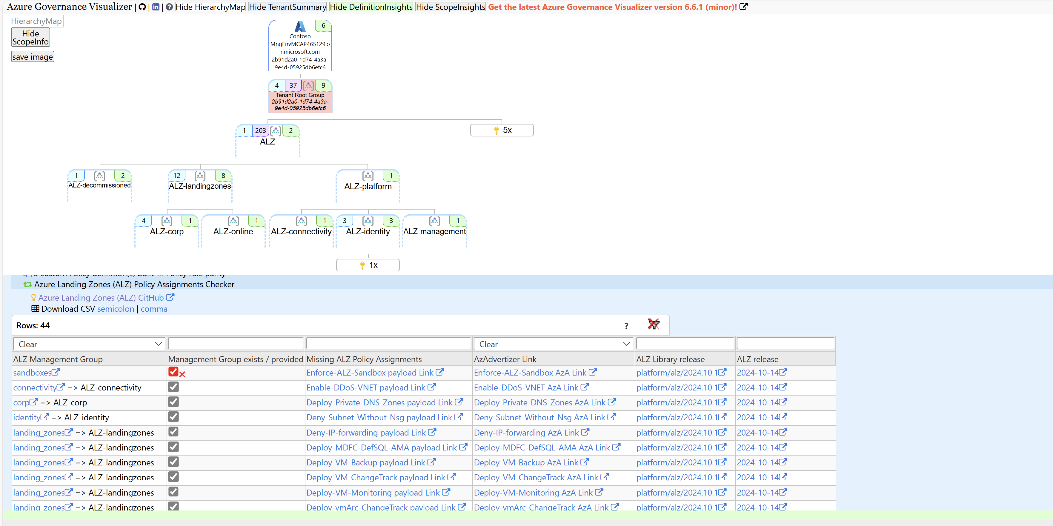 Keep your Azure Landing Zones policy assignments up to date with Azure ...