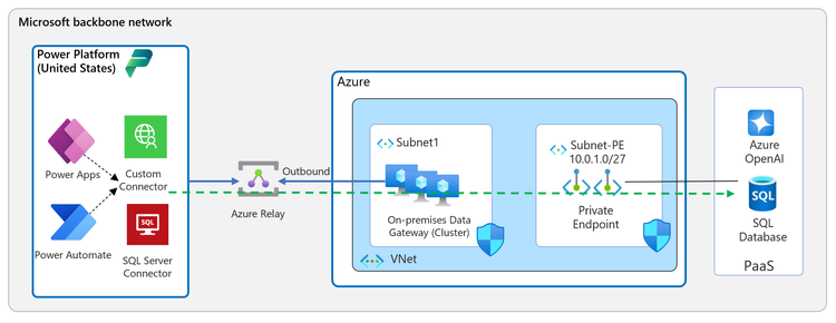 Architecture of Azure VNet support for Power Platform | Microsoft ...