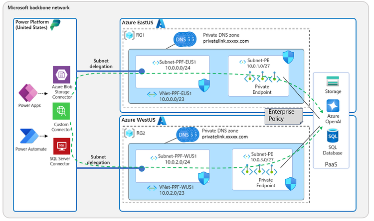 Architecture of Azure VNet support for Power Platform | Microsoft ...