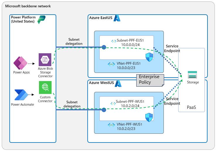 Architecture of Azure VNet support for Power Platform | Microsoft ...