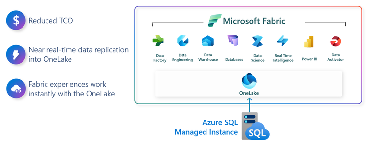 Azure SQL Managed Instance Updates – #MSIgnite 2024 | Microsoft ...