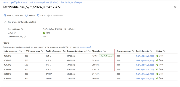 Azure Functions Flex Consumption GA - an engineering view | Microsoft Community Hub