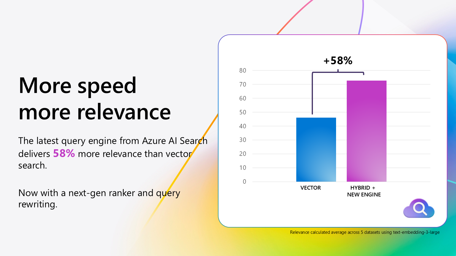 Raising the bar for RAG excellence: introducing generative query ...