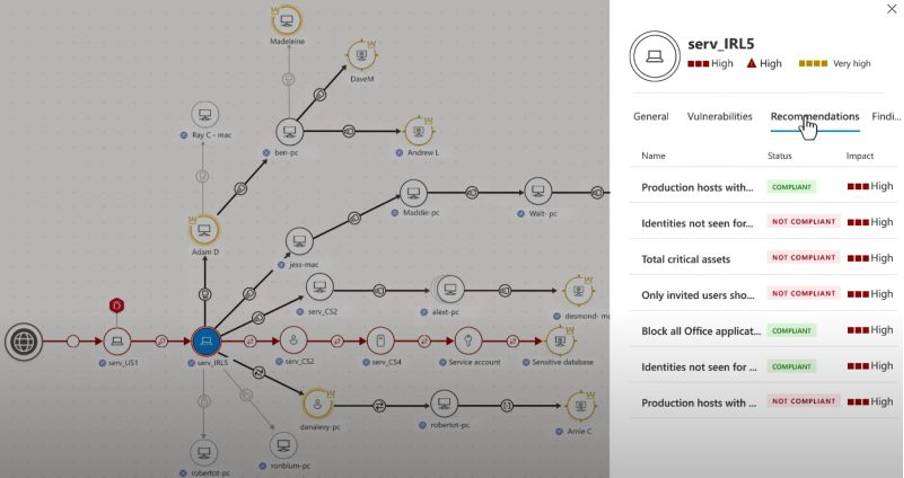 Unlock Proactive Defense: Microsoft Security Exposure Management Now ...