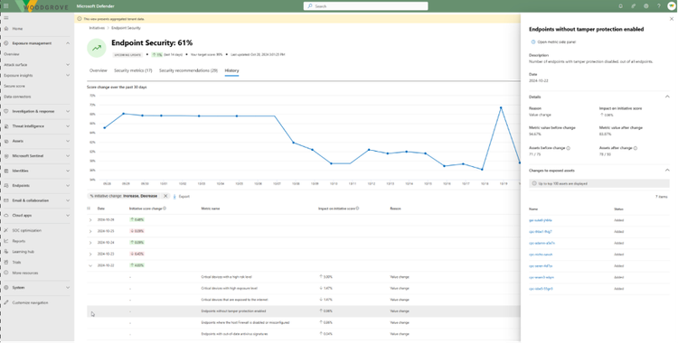 Unlock Proactive Defense: Microsoft Security Exposure Management Now ...