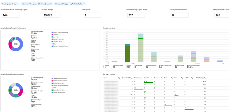 Monitor User Activities and System Events with Security Copilot and ...