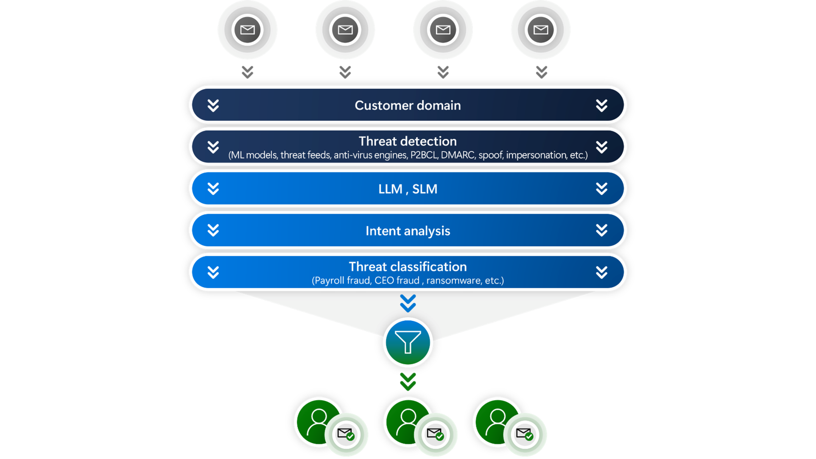 Elevating Security For Smbs With Ai Powered Email Protection And New
