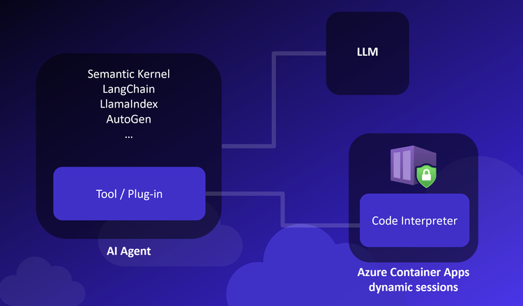 Azure Container Apps Dynamic Sessions General Availability And More Microsoft Community Hub 