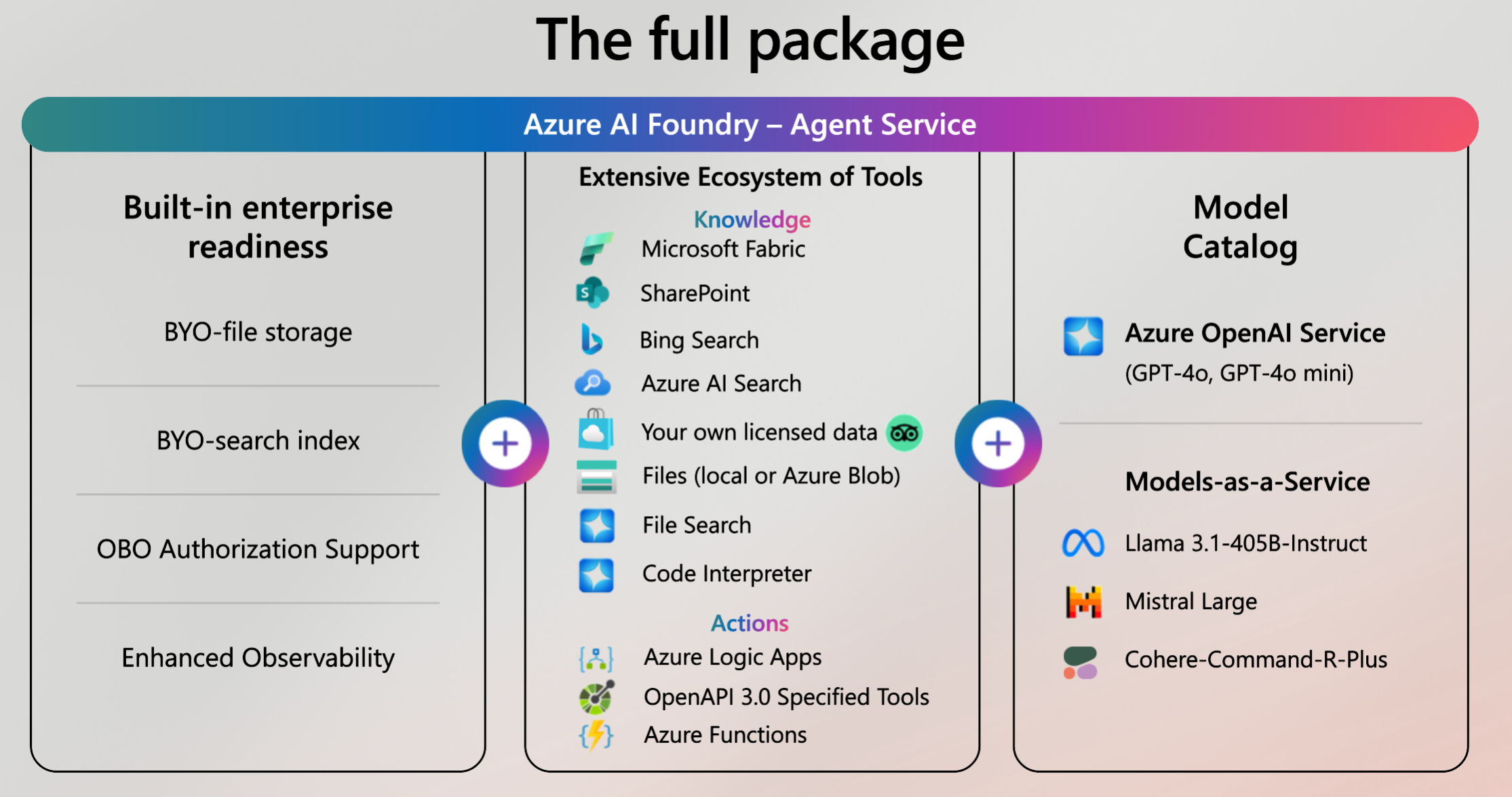 Ground your AI agents with knowledge from Bing Search, Microsoft Fabric ...
