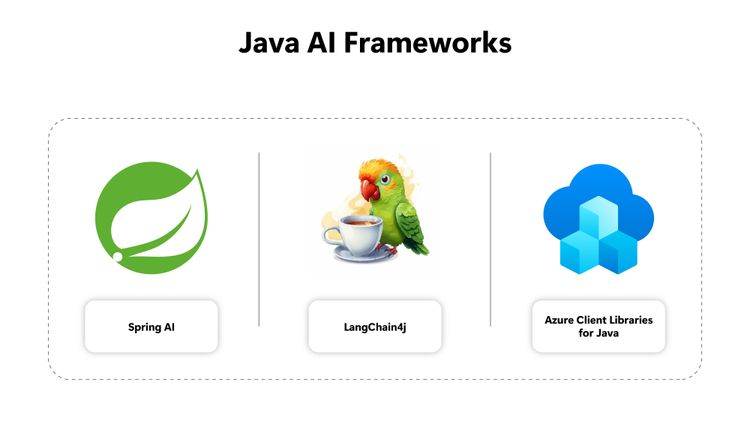 Build and Modernize Intelligent Java apps at Scale | Microsoft Community Hub