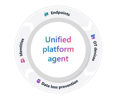 The unified agent now combines protection across endpoints, OT devices, identities, and DLP ...