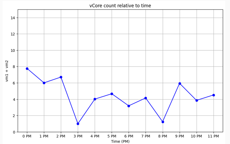 Azure VMWare (AVS) Cost Optimization Using Azure Migrate Tool ...
