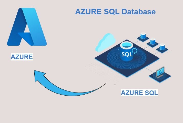 Getting Started with Azure SQL Database | Microsoft Community Hub