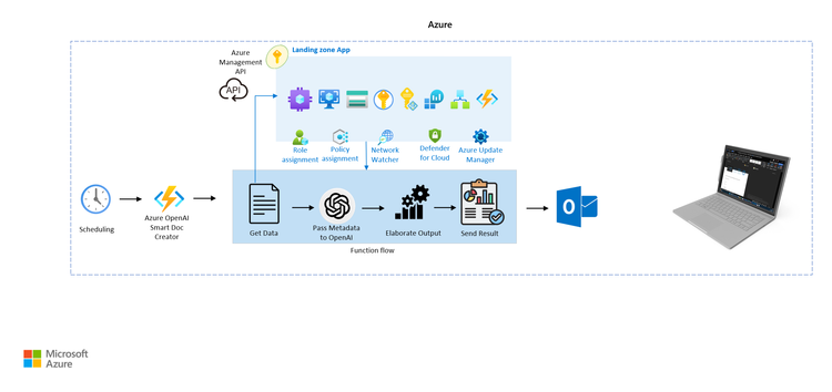 AI for Operations | Microsoft Community Hub