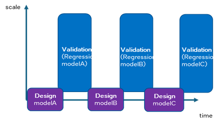 Accelerating EDA workloads on Azure - Best Practice and benchmark on ...