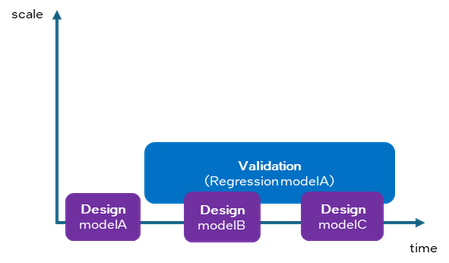 Accelerating EDA workloads on Azure - Best Practice and benchmark on ...